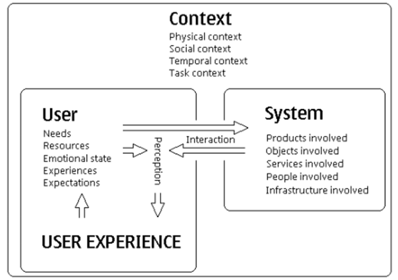 UX-building-blocks - Hybrid.co.id