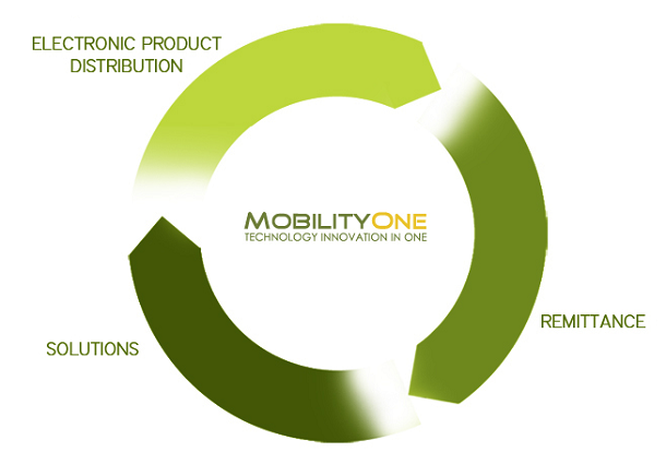 mobilityone - Hybrid.co.id
