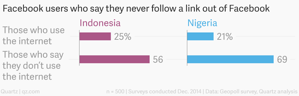 Bagi Banyak Orang di Dunia, Termasuk di Indonesia, Facebook Lebih ...