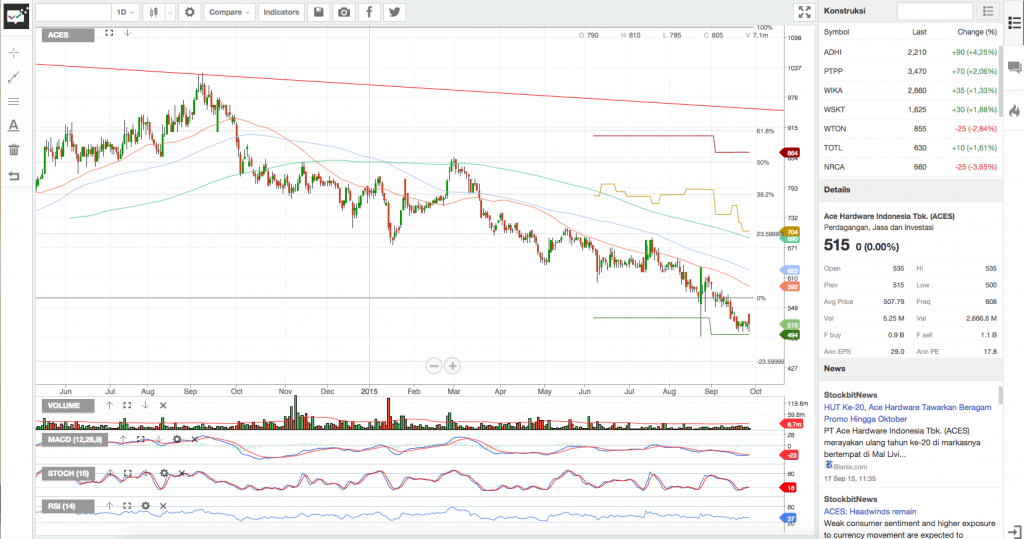 Mengenal Lebih Dekat Platform Analisis Saham Stockbit - Hybrid.co.id