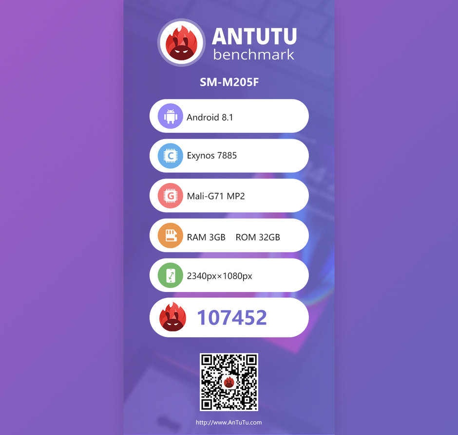 Keluarga Baru Galaxy M2 Akan Jadi Smartphone dengan Notch Pertama dari ...