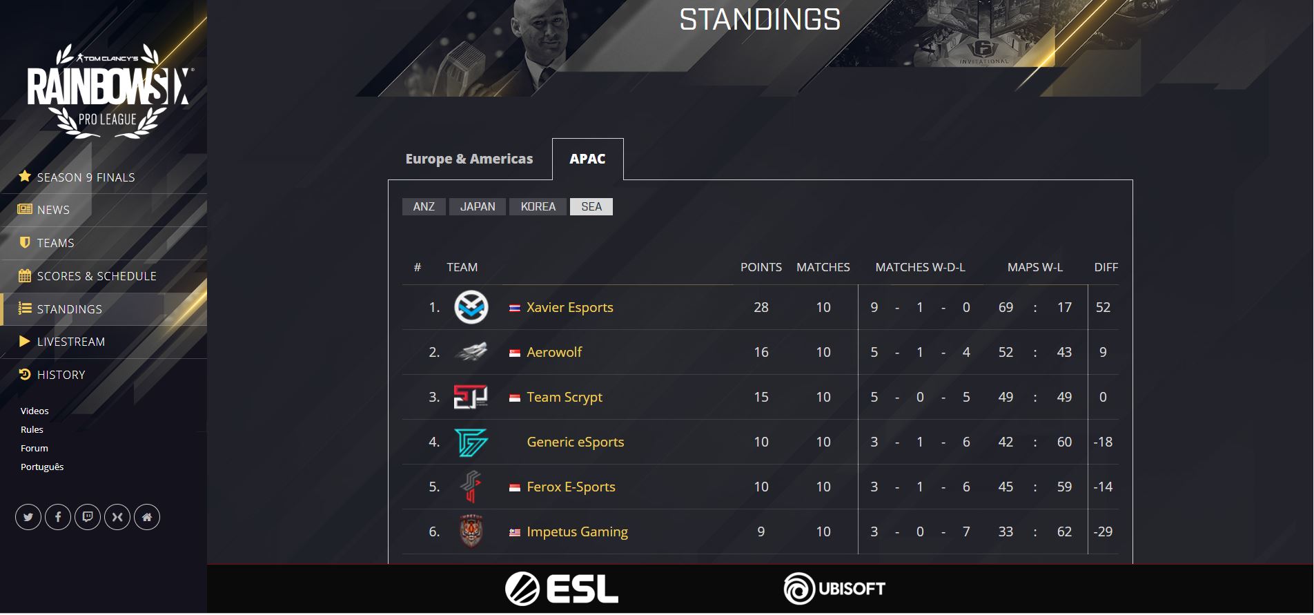 r6 pro league - Hybrid.co.id