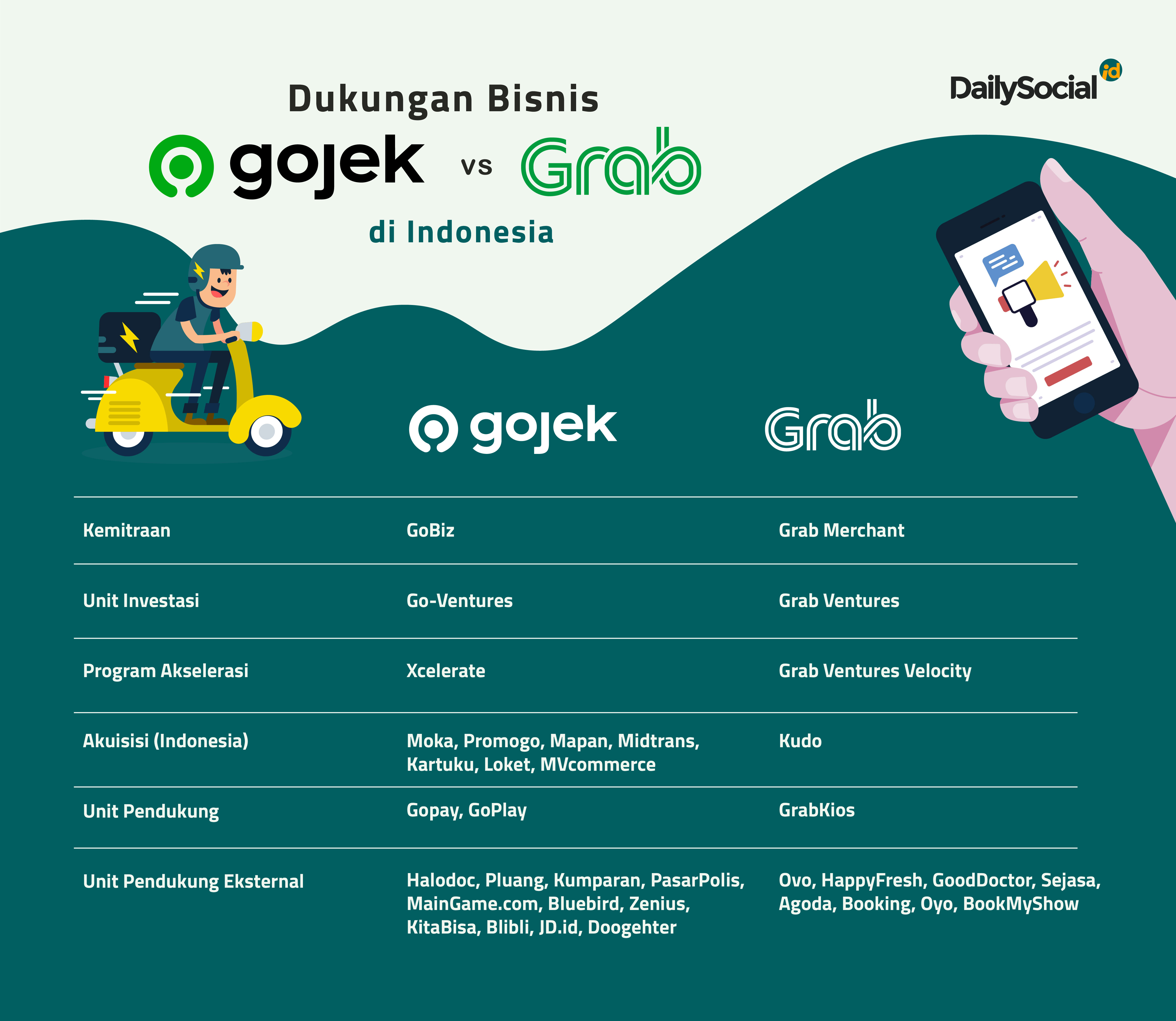Super App Terkini: Masih Soal Gojek vs Grab - Hybrid.co.id