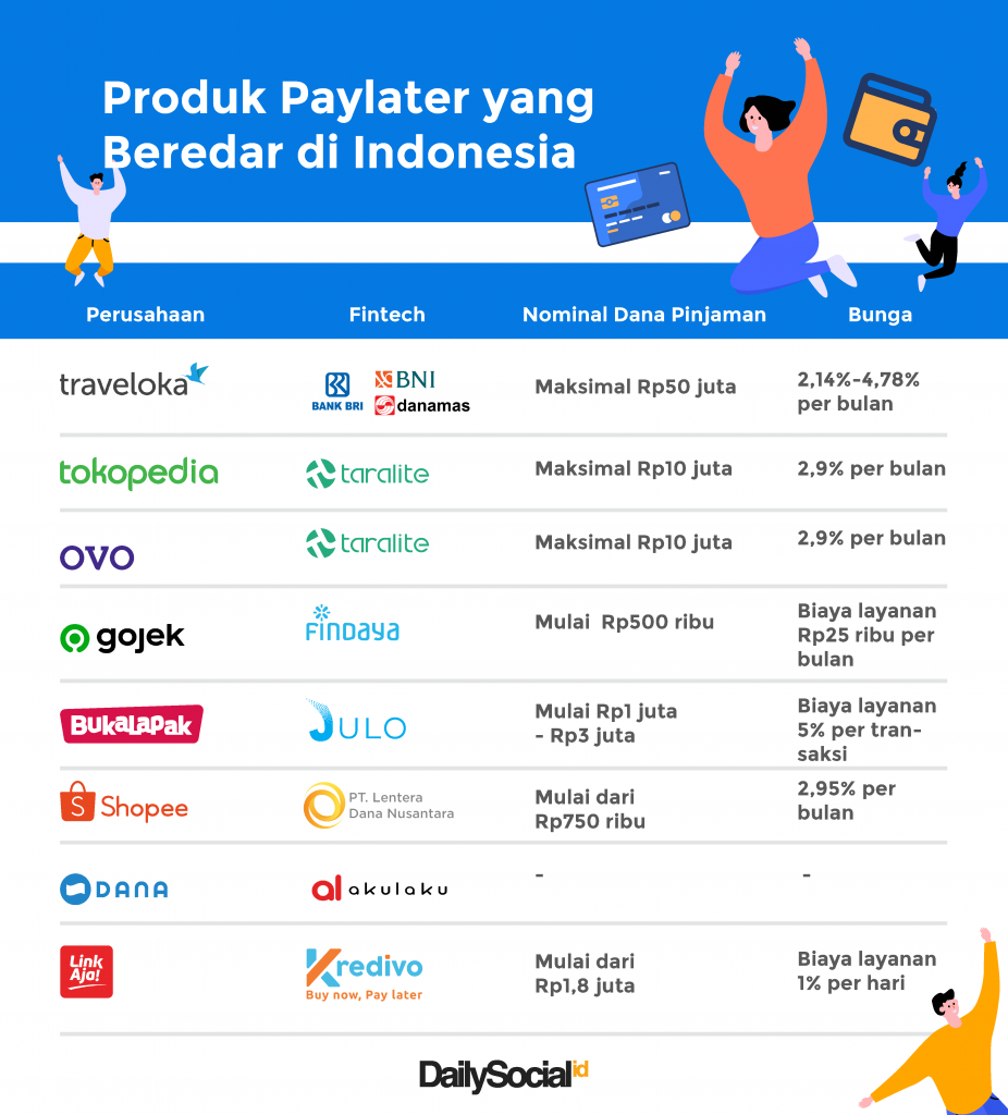 Tiket.com Gandeng Indodana Rilis Fitur Paylater - Hybrid.co.id