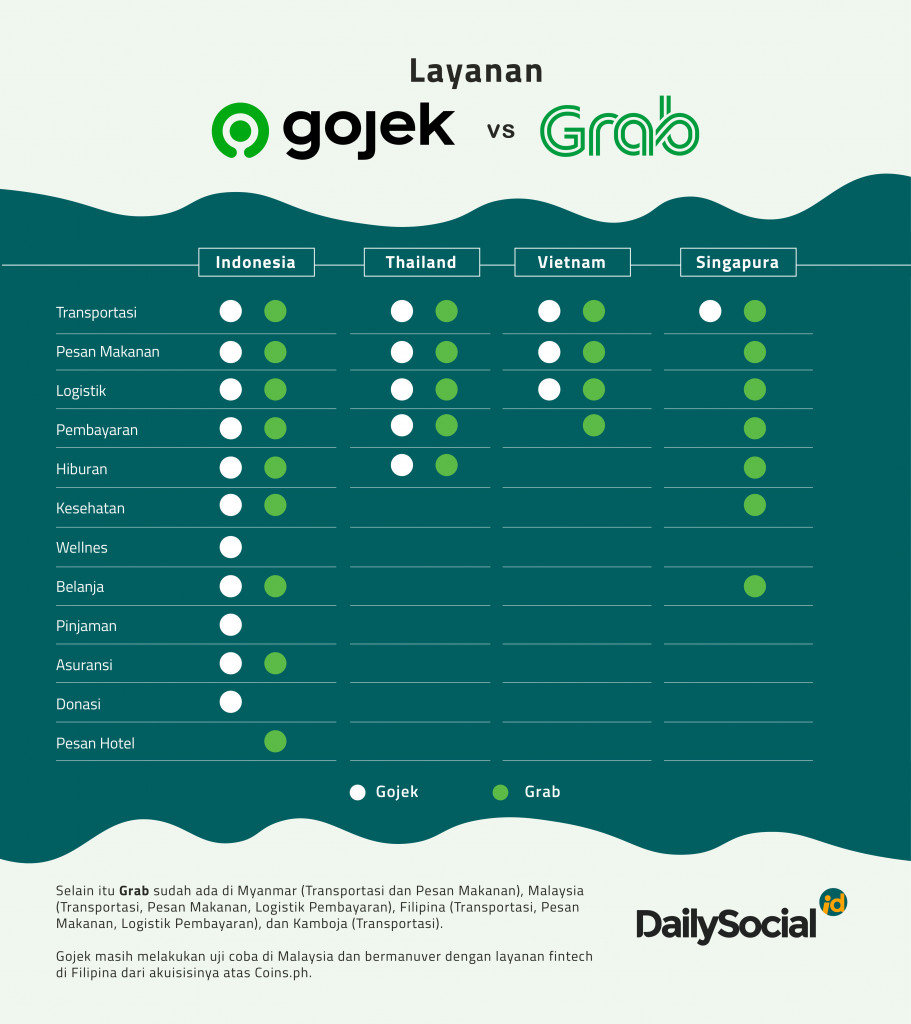 Super App Terkini: Masih Soal Gojek vs Grab - Hybrid.co.id
