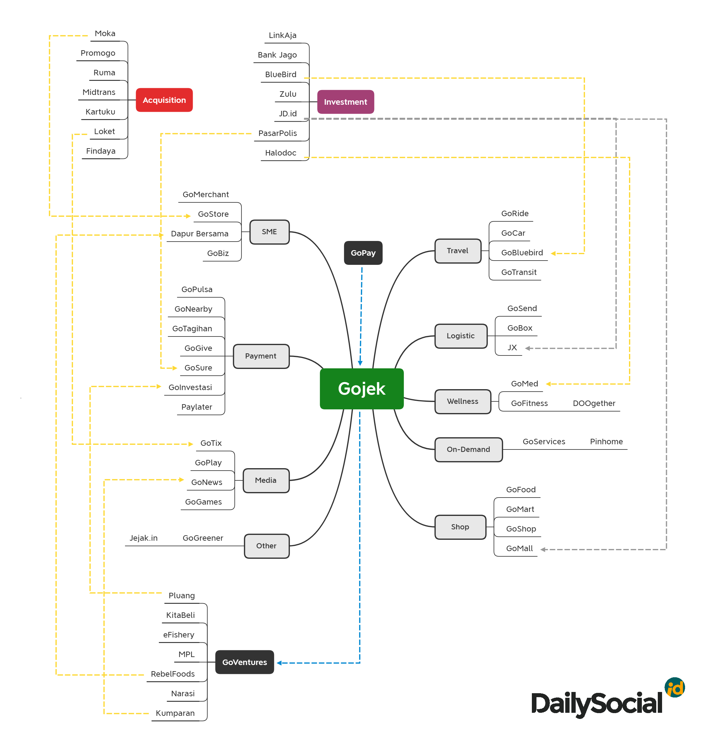 Mendalami Potensi Integrasi "Goto", Hasil Merger Gojek dan Tokopedia ...