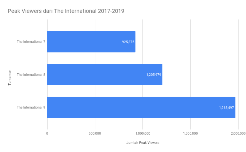 The History of Dota 2 and The International: From a Fan-Made Mod to One ...
