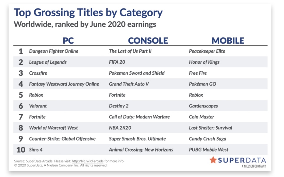 superdata research - Hybrid.co.id