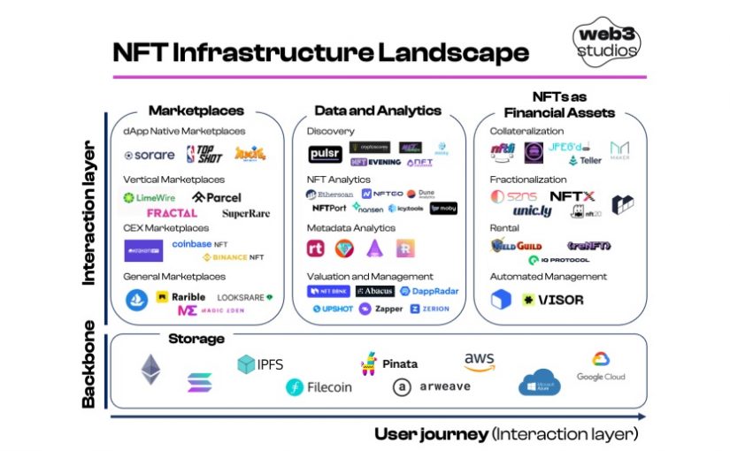 infrastruktur nft - Hybrid.co.id