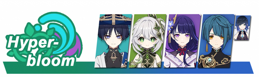 Build Wanderer Genshin Impact Terbaik: Artifact, Senjata, Komposisi Tim