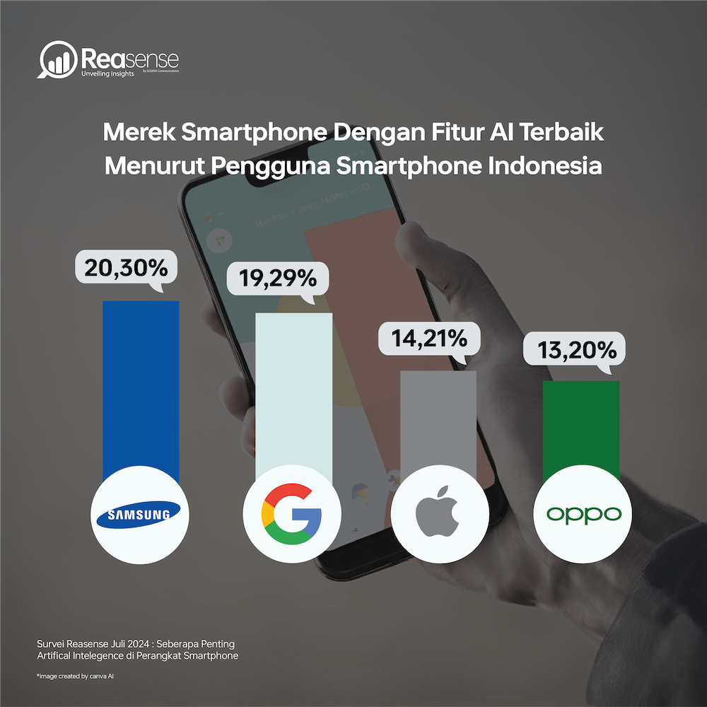 Merek Smartphone AI Terbaik - reasense - Hybrid.co.id