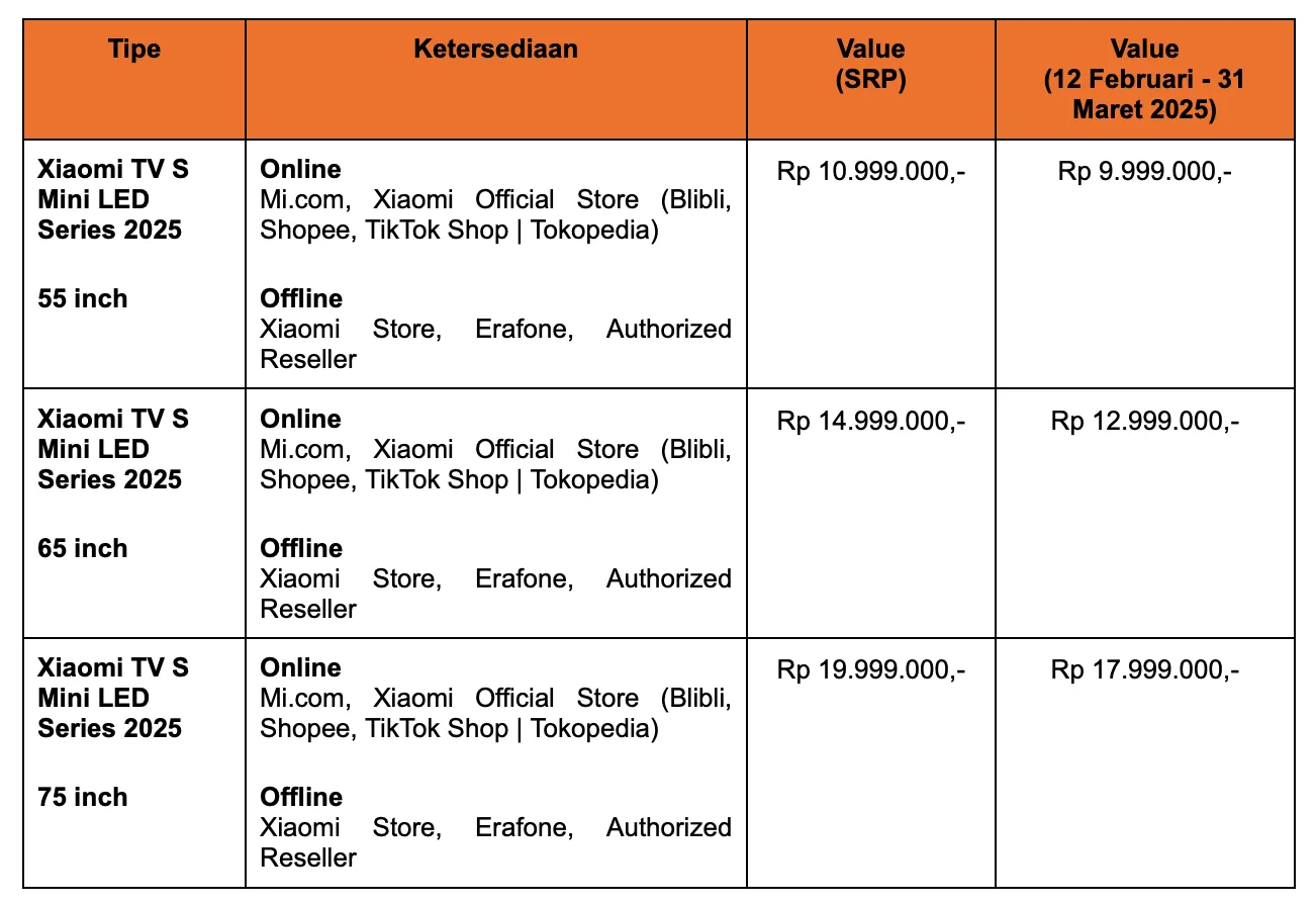 Xiaomi TV S Mini LED: Visual Memukau, Harga Terjangkau - Hybrid.co.id